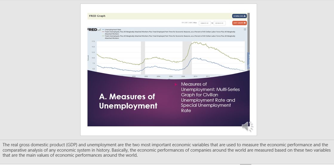 Solution Econ312n Week 5 Assignment Presentation Unemployment Analysis Scol Tutorials