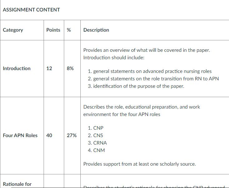 (Answered) NR500NP Week 2: Roles in Advanced Practice Nursing - Scol ...