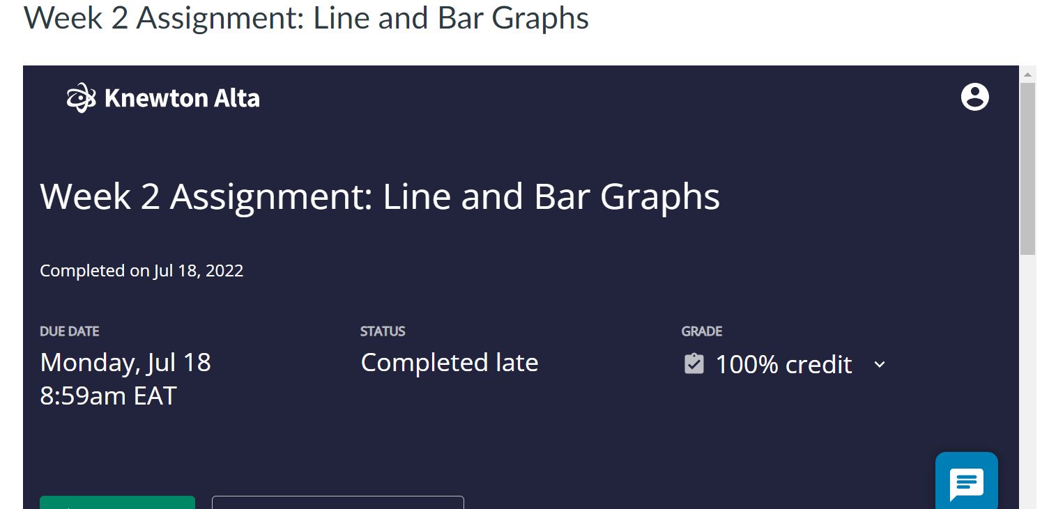 (Solution) MATH225N Week 2 Assignment: Line and Bar Graphs - Scol Tutorials (Solution) MATH225N Week 2 Assignment: Line and Bar Graphs - Scol Tutorials